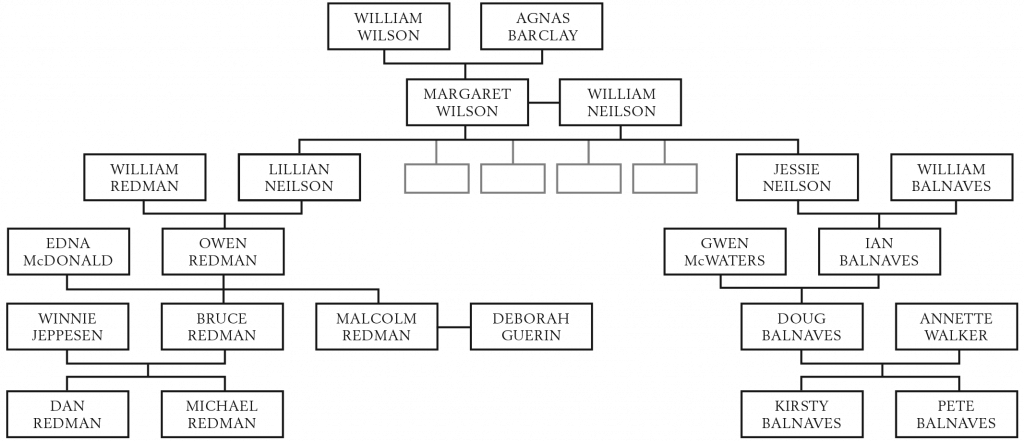 William Wilson | Balnaves of Coonawarra